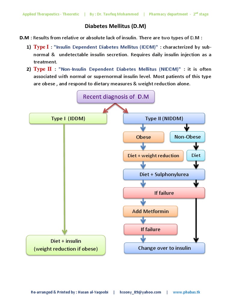 Diabetes Mellitus (D.M) : Type I | PDF | Diabetes | Insulin