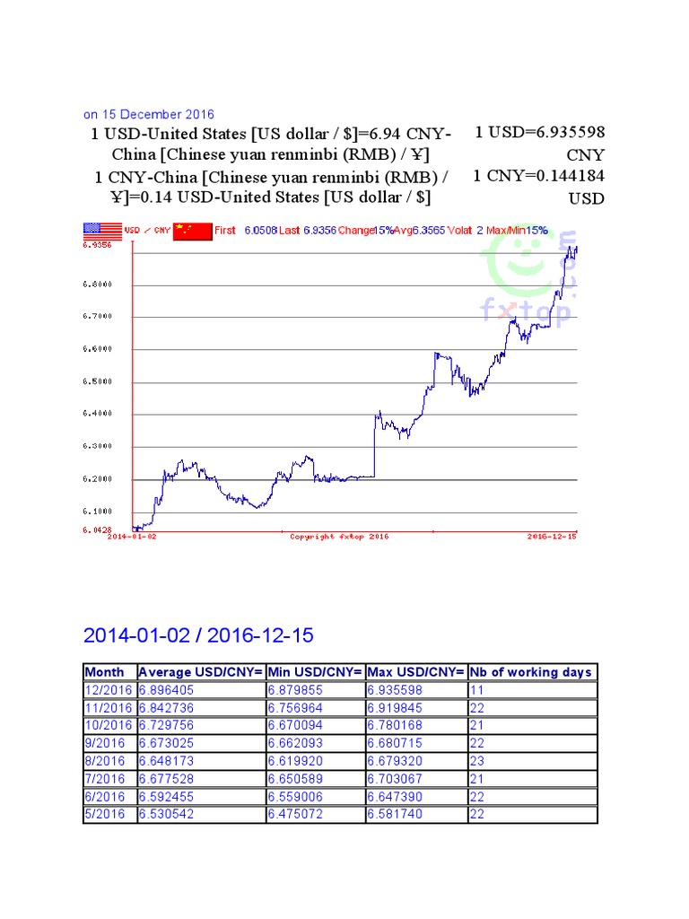 USD to CNY Exchange Rates 2014-2016 | PDF | Renminbi | Banking