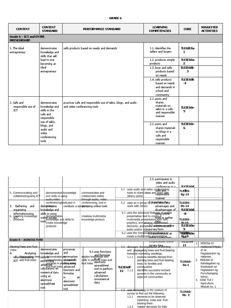 Grade 6 Content Standard Performance Standard Learning Competencies ...