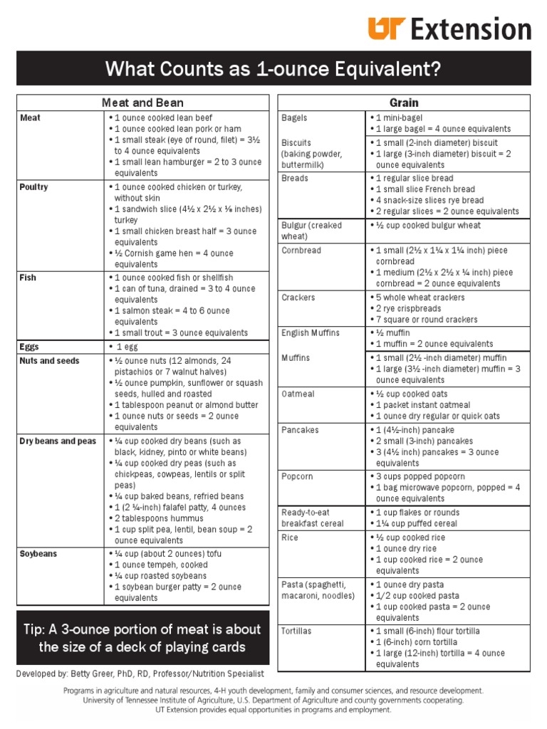 What Counts As 1-Ounce Equivalent?: Meat and Bean Grain | PDF | Bean ...