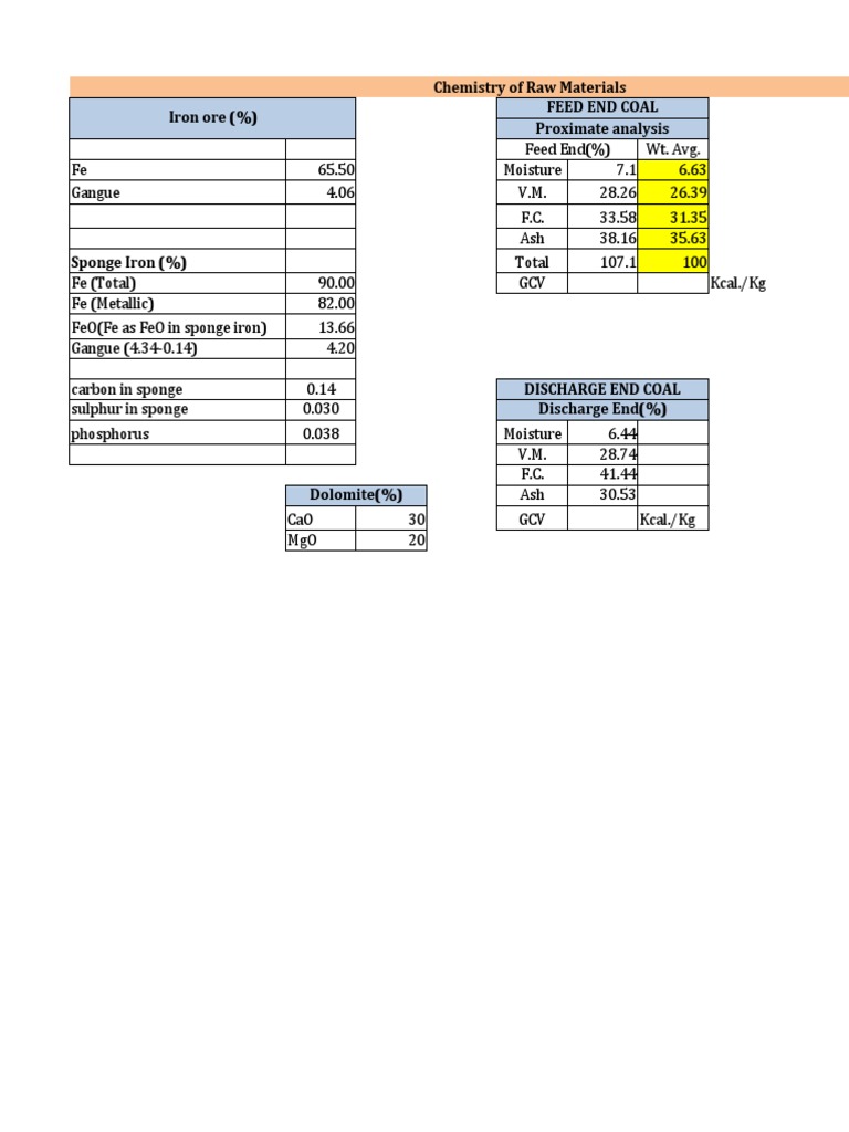 Sponge Iron Heat & Mass Balance | PDF | Iron | Boiler