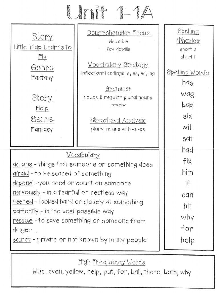 Wonders Weekly Outlines Aug | PDF