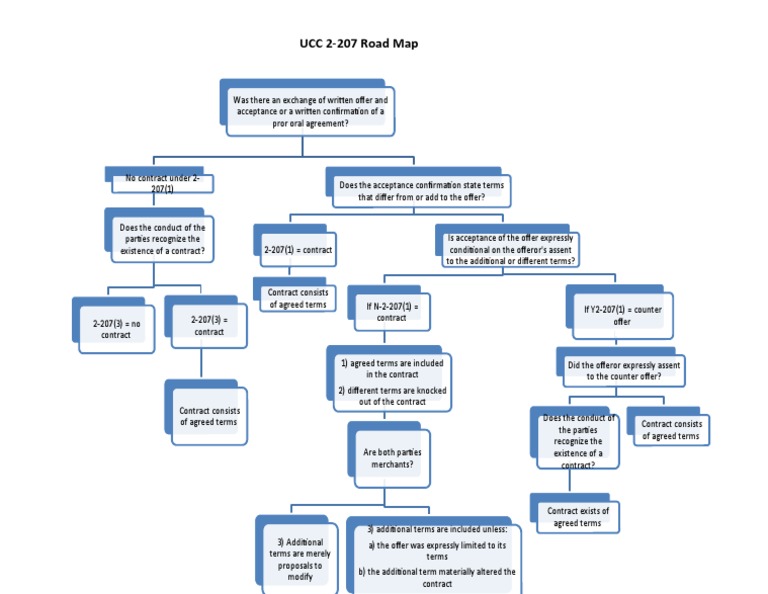 2 207 Chart | PDF | Offer And Acceptance | Professional Ethics