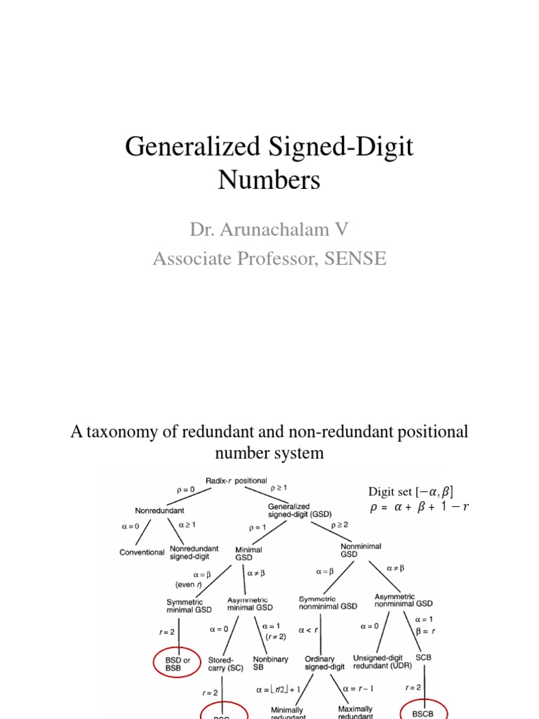 Generalized Signed-Digit Numbers: Dr. Arunachalam V Associate Professor, SENSE | PDF | Pi ...
