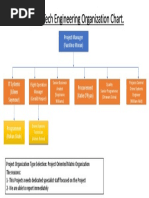 Dronetech Engineering'S Organization Chart: Jordan Kempler | PDF