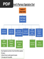 Wilmont's Pharmacy Organization Chart | PDF