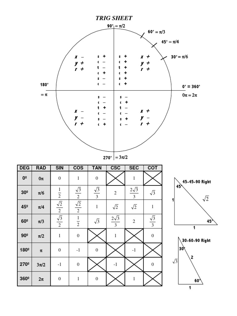 Trig Sheet PDF | PDF | Sine | Special Functions
