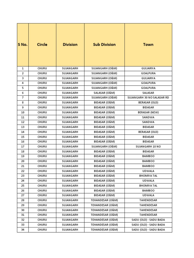Rectification Report for SUJANGARH O&M | PDF | International ...