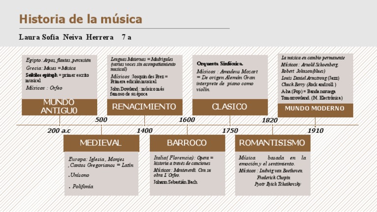Linea de Tiempo de Historia de La Musica | PDF | Música clásica ...