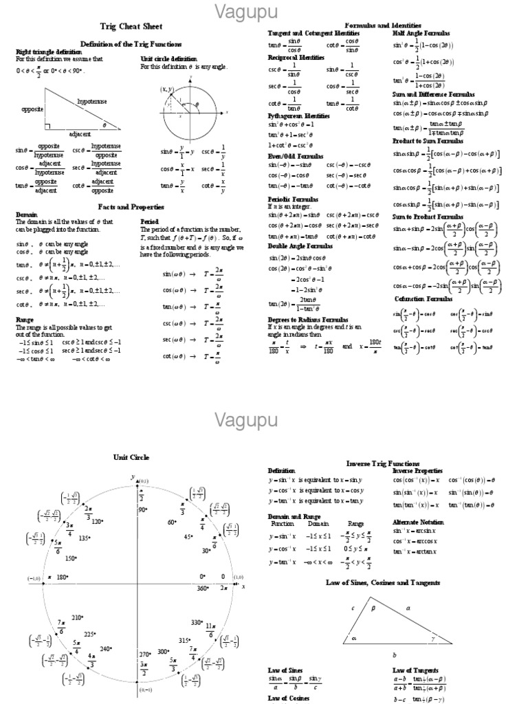 Trigonometry Cheat Sheet Pdf