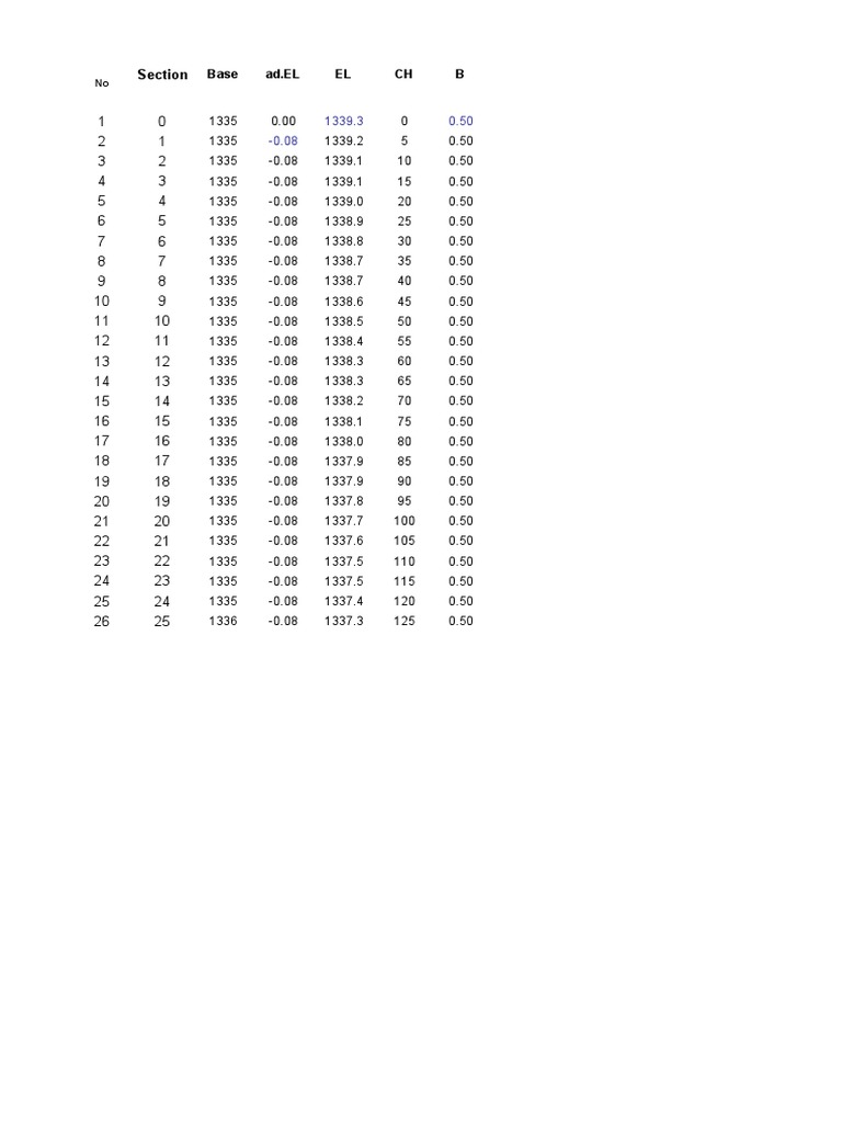 Open Channel Flow Calculations | Download Free PDF | Fluid Mechanics ...