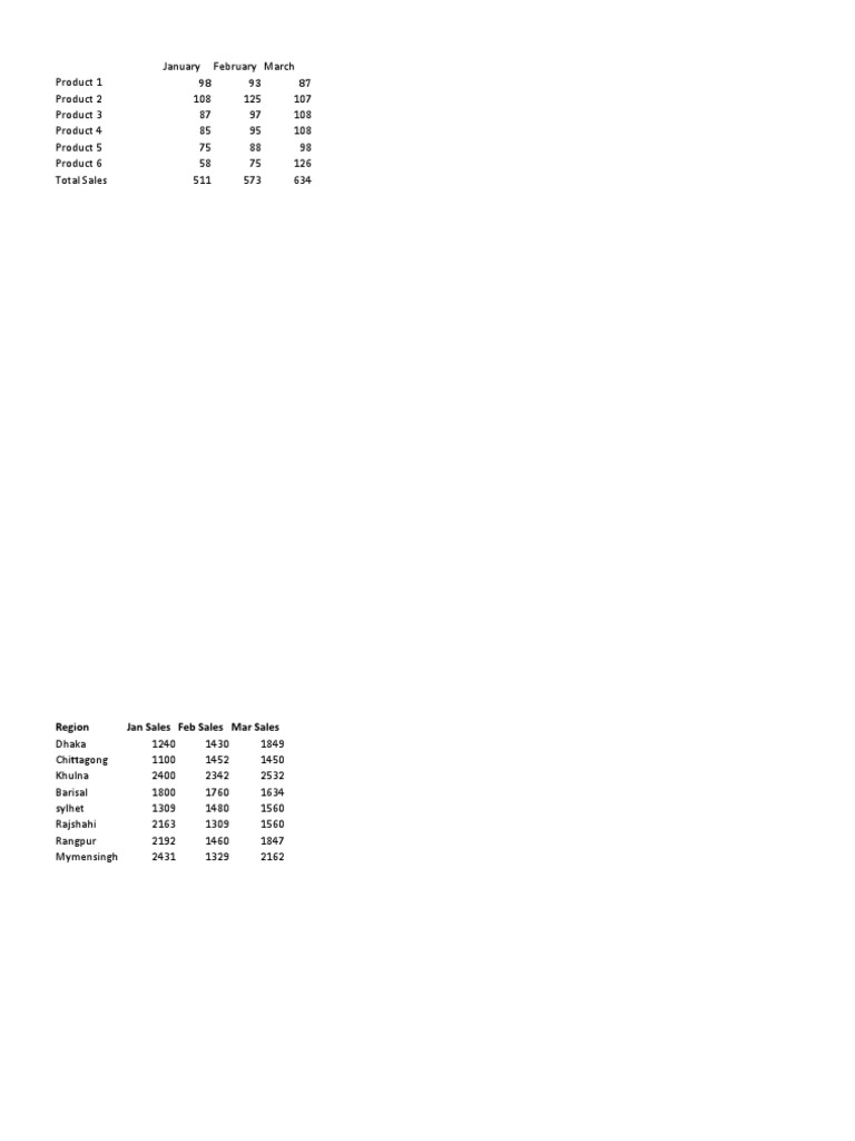 Practice Charting | PDF