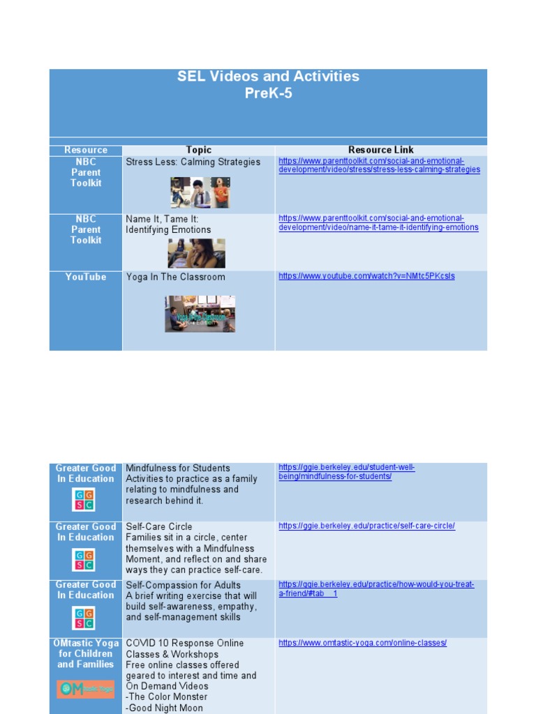 Sel Videos and Activities | PDF | Mindfulness | Behavior Modification