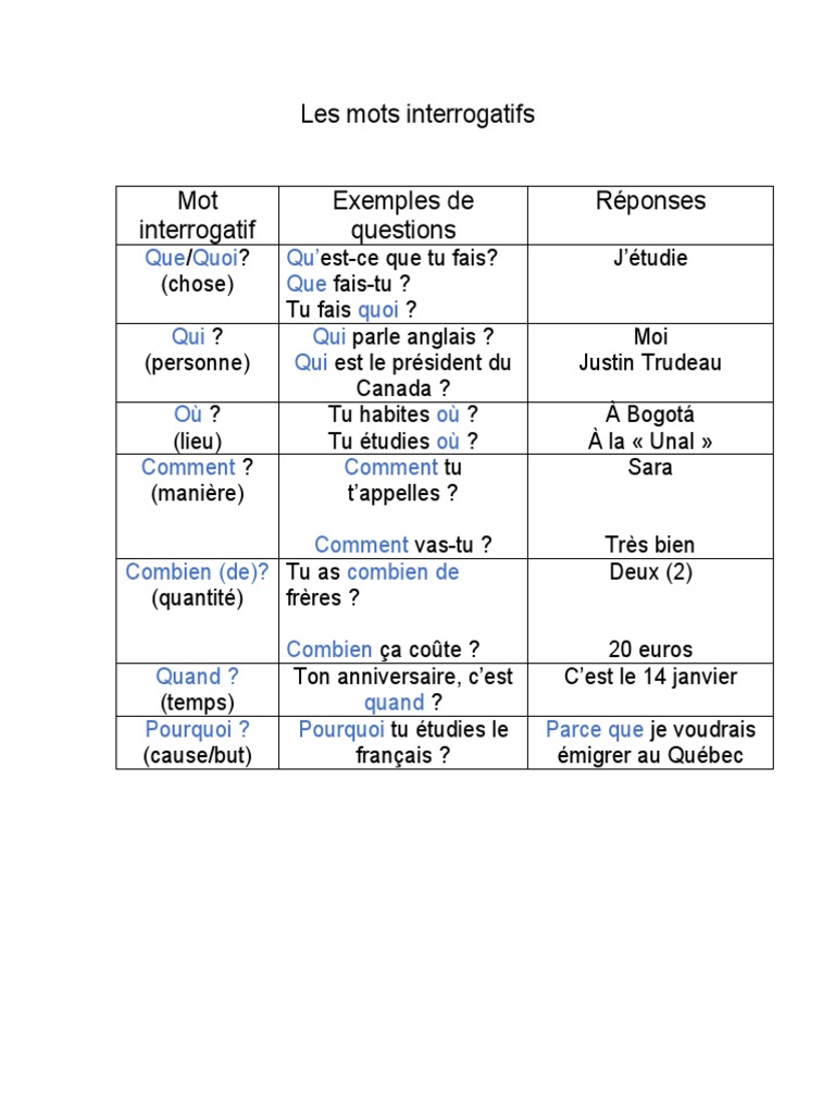 Les Mots Interrogatifs Sara | PDF