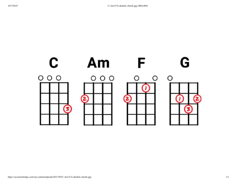 C Am F G Ukulele Chords | PDF