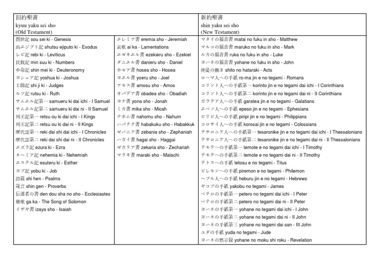 Books of The Bible in Japanese | PDF