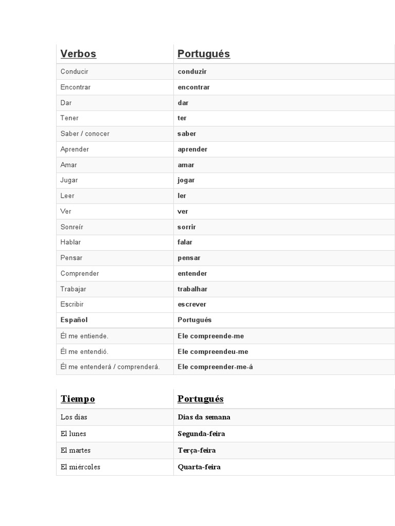 Verbos En Portugues Pdf Estaciones Clima
