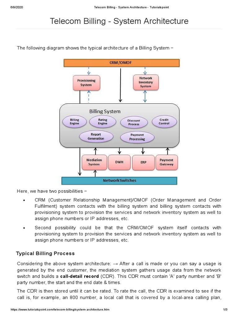 Telecom Billing - System Architecture - Tutorialspoint | PDF | Customer ...