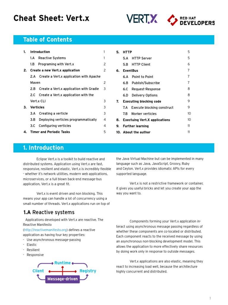 Cheat Sheet: Vert.x: 1.A Reactive Systems | PDF | Java (Programming Language) | Hypertext ...