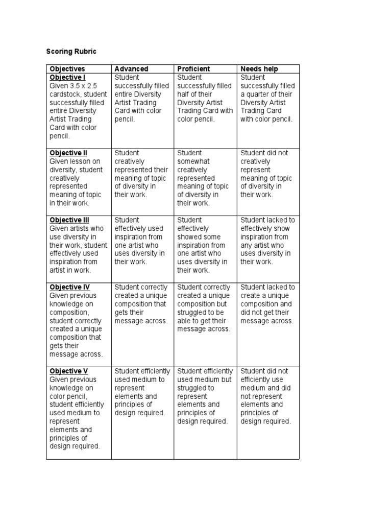 Unit Two Lesson One Rubric | PDF | Pedagogy | Behavior Modification