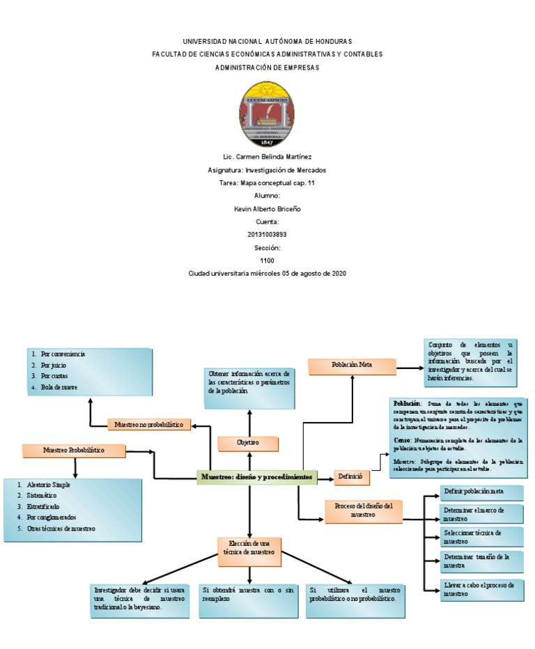 Mapa Conceptual Cap 11 | PDF | Muestreo (Estadísticas) | Investigación de mercado