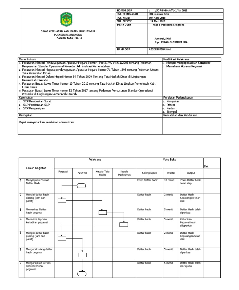 SOP Absensi Pegawai | PDF