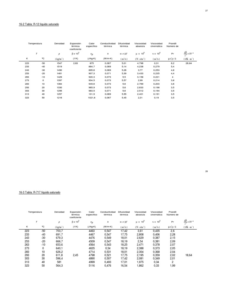 Tabla R22, R717 PDF | PDF | Mecánica de fluidos | Mecánica estadística