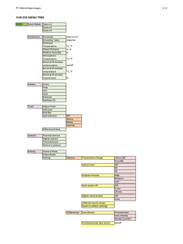 E50 Menu Tree | PDF | Camera | Digital Camera
