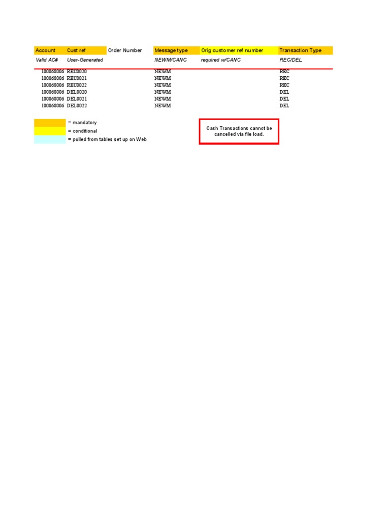 MT202-210 Specs For File Load | PDF | Financial Technology | Finance ...