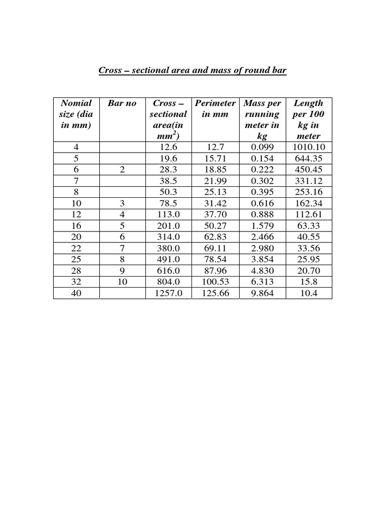 Cross - Sectional Area and Mass of Round Bar | PDF