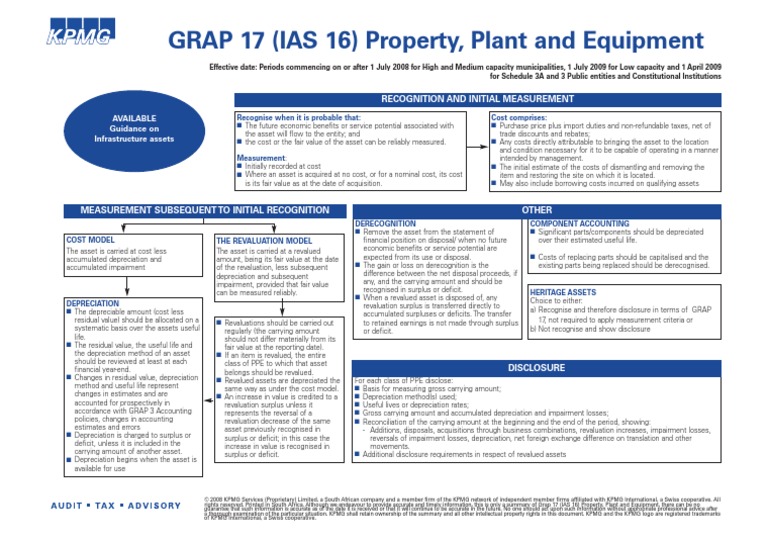 Grap 17 (IAS 16) - Layout 1 | PDF | Depreciation | Accounting