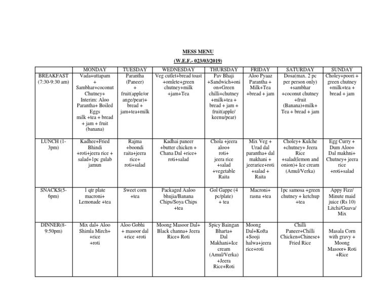 Mess Menu Weekly Schedule SEO | PDF | Curry | Indian Cuisine