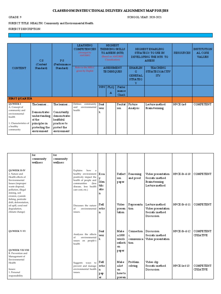 Classroom Instructional Delivery Alignment Map For JHS: (Based On AMT ...