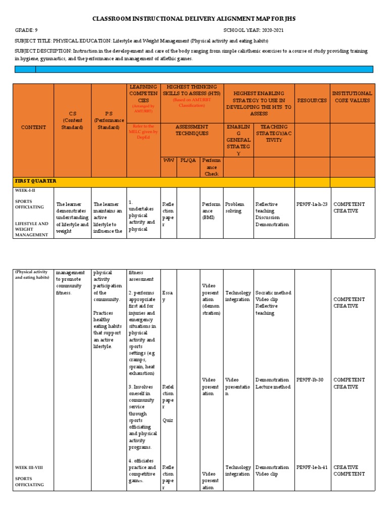 Classroom Instructional Delivery Alignment Map For JHS: (Based On AMT ...