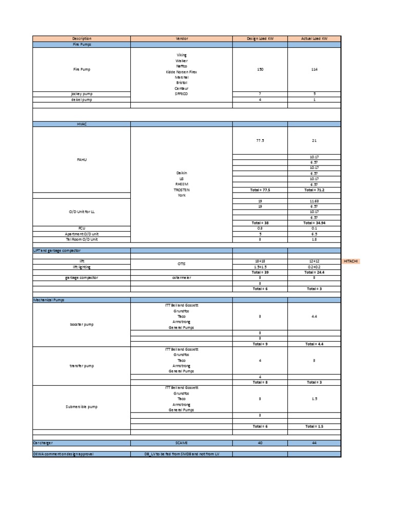 Load Summary | PDF | Turbomachinery | Hydraulics