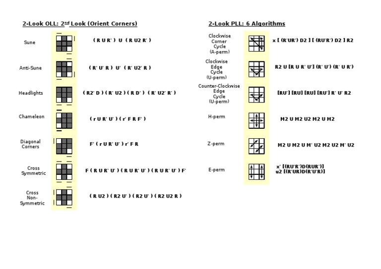 2 Look Oll, PLL | PDF