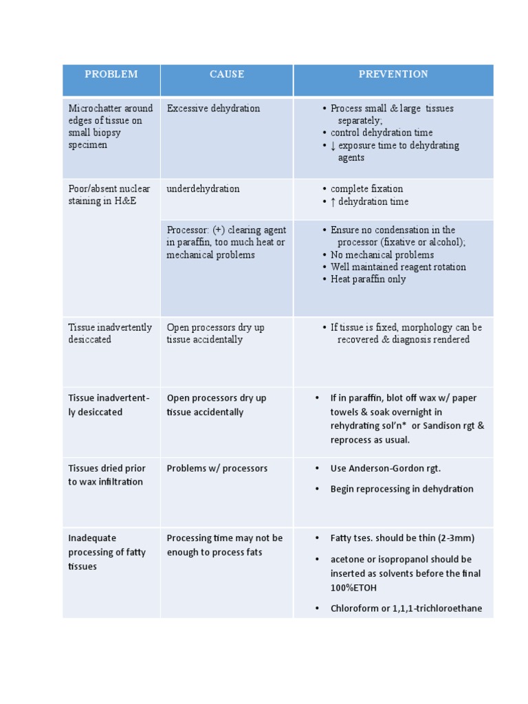Troubleshooting Guides in Tissue Processing | PDF | Histopathology ...