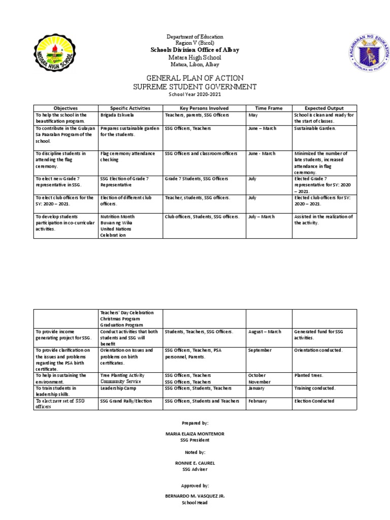 SSG Gpoa | PDF | Teachers | Behavior Modification