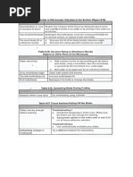 Troubleshooting Guides in Tissue Processing | PDF | Histopathology | Chemical Substances