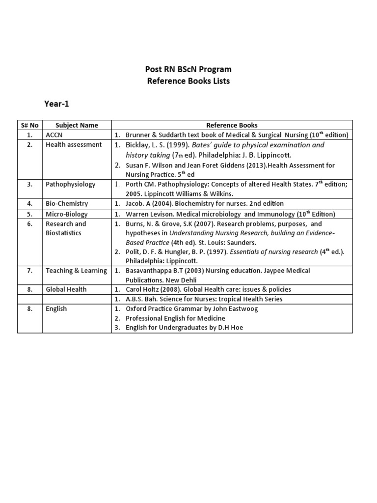 Book List Post RN BSCN Program | PDF | Nursing | Medicine