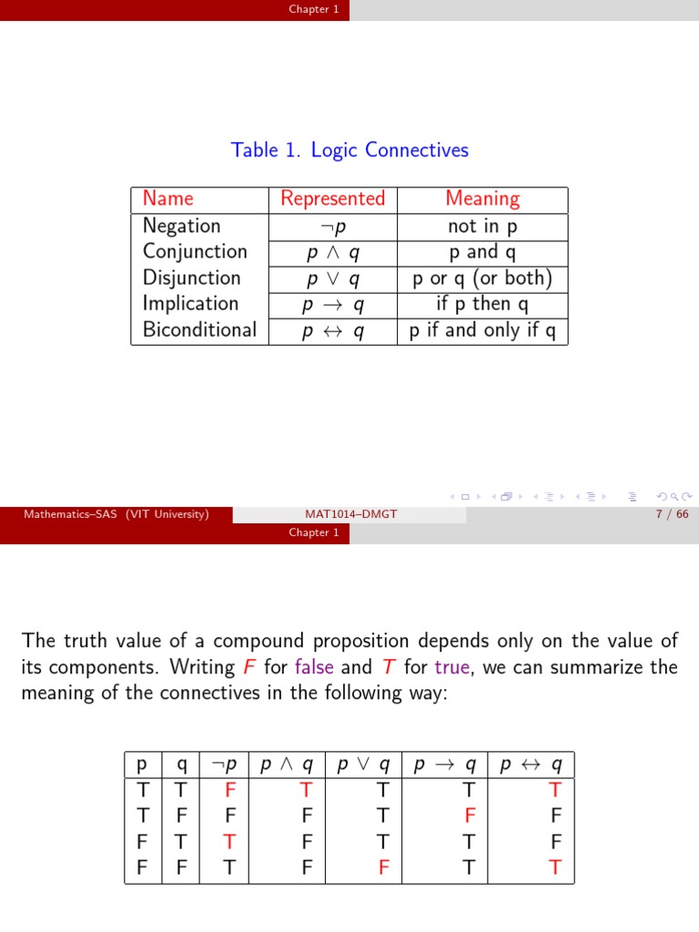 3 Logical Connectives 15 Jul 2020material I 15 Jul 2020 Day 2 Pdf Contradiction Formalism 
