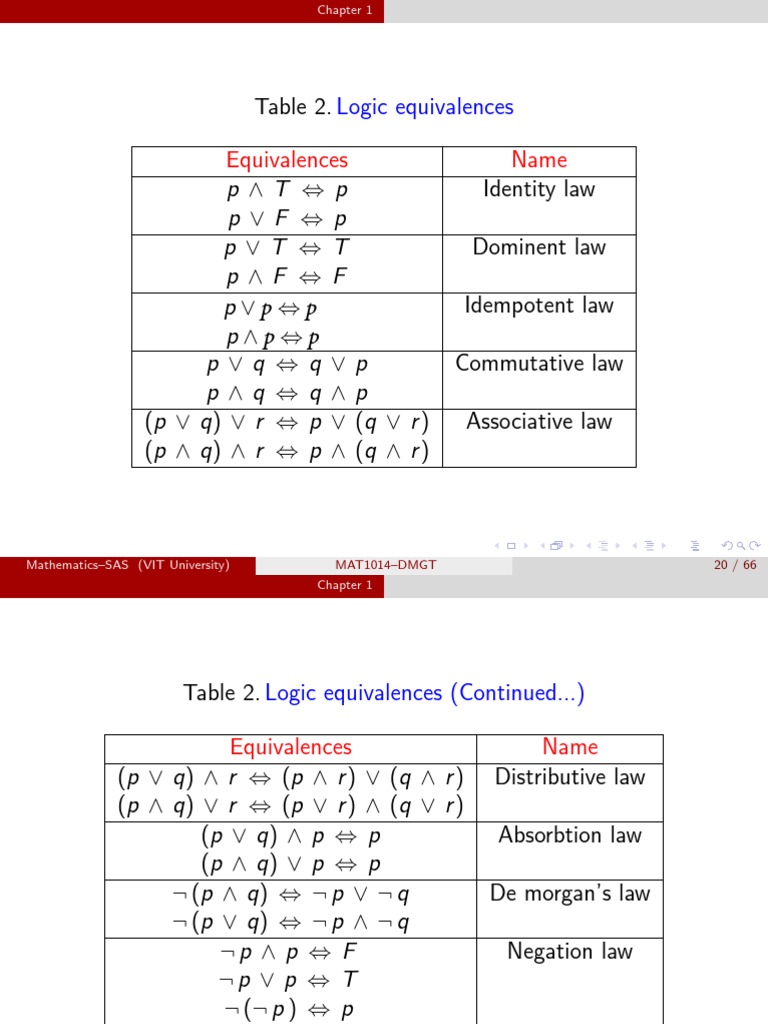 Table 2.: Equivalences Name | PDF | If And Only If | Logical Consequence
