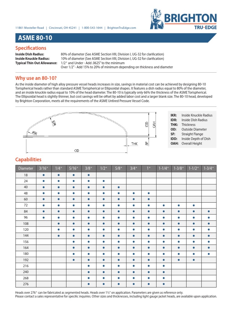 Specifications and Capabilities for ASME 80-10 Torispherical Pressure ...