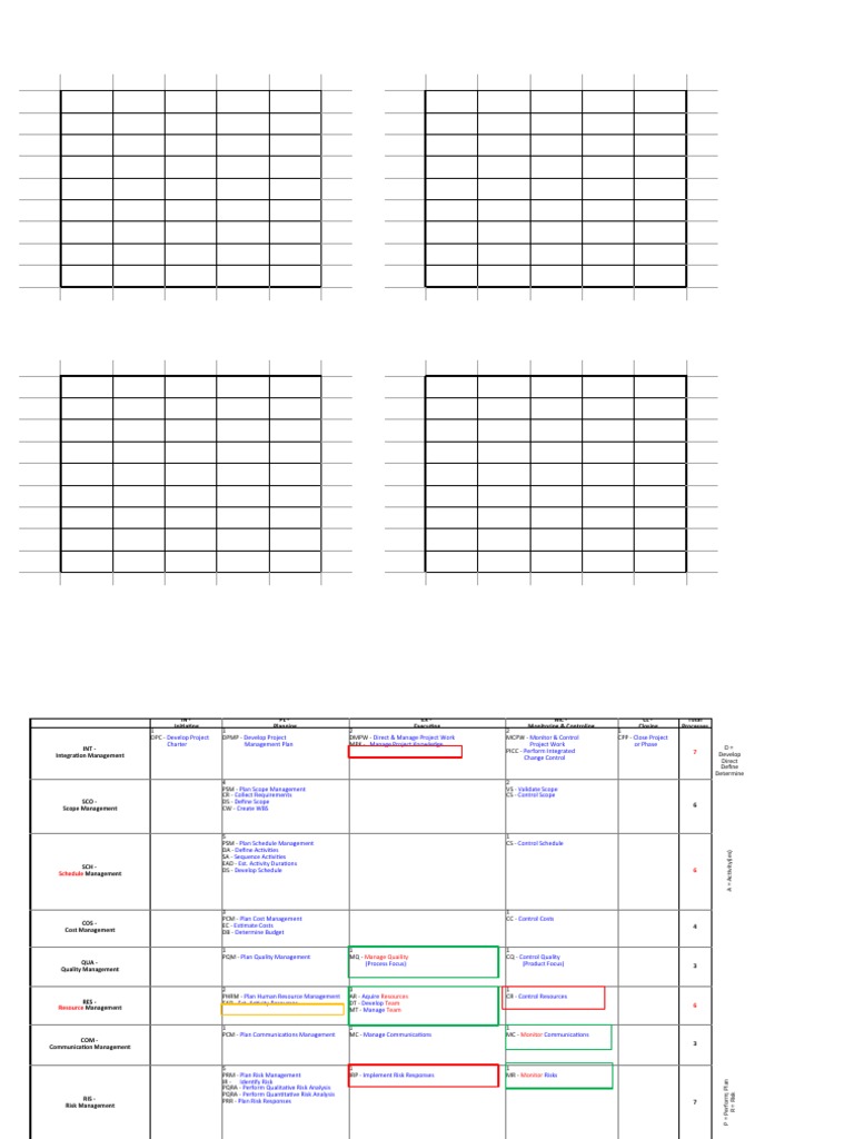 302.PMP ITTO Cheat Sheet - Varun Anand | PDF | Project Management ...