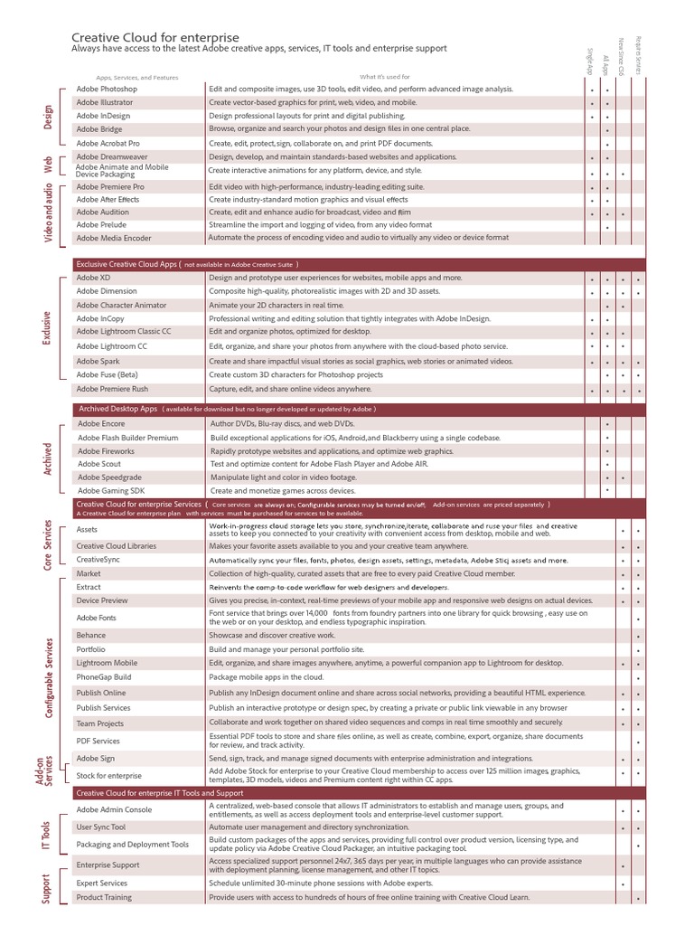 Creative Cloud Brochure Pdf Pdf Adobe Creative Suite Application