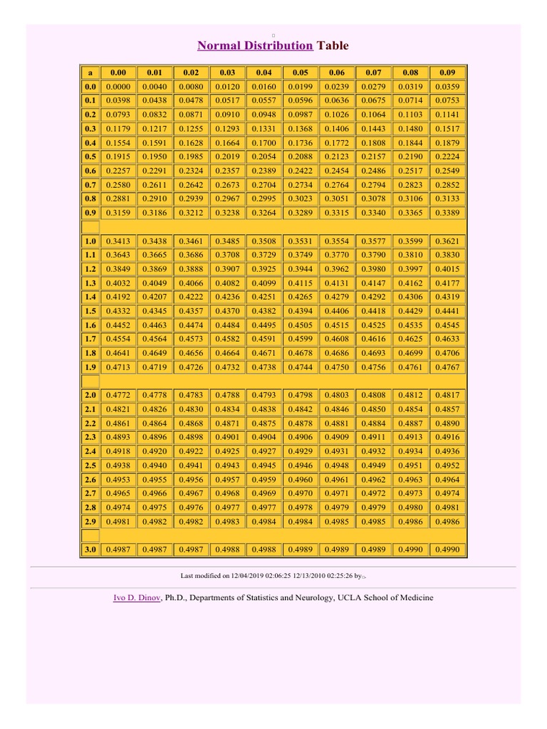 Z Table PDF | PDF | Normal Distribution | Teaching Mathematics