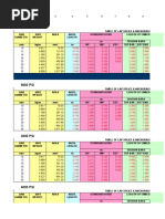 Table of Lap Splices 4000 Psi | PDF | Concrete | Architectural Design