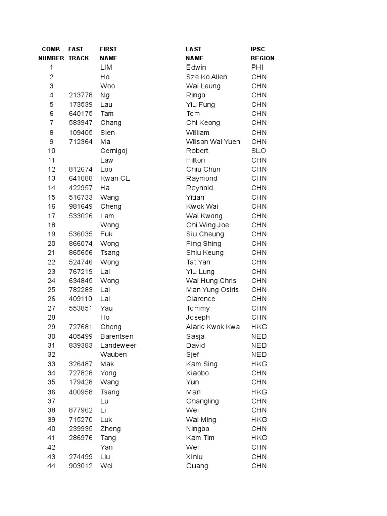 Alpha List-Aa2019-05oct | PDF | Hong Kong | Violence