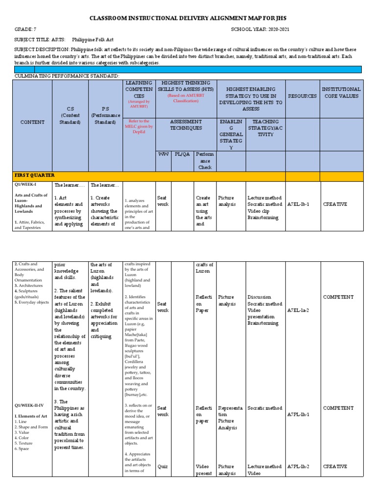 Classroom Instructional Delivery Alignment Map For JHS: (Based On AMT ...