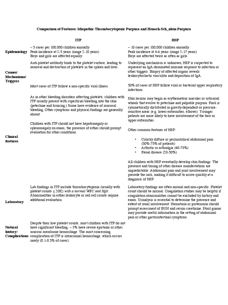 HSP and ITP | Medical Specialties | Clinical Medicine